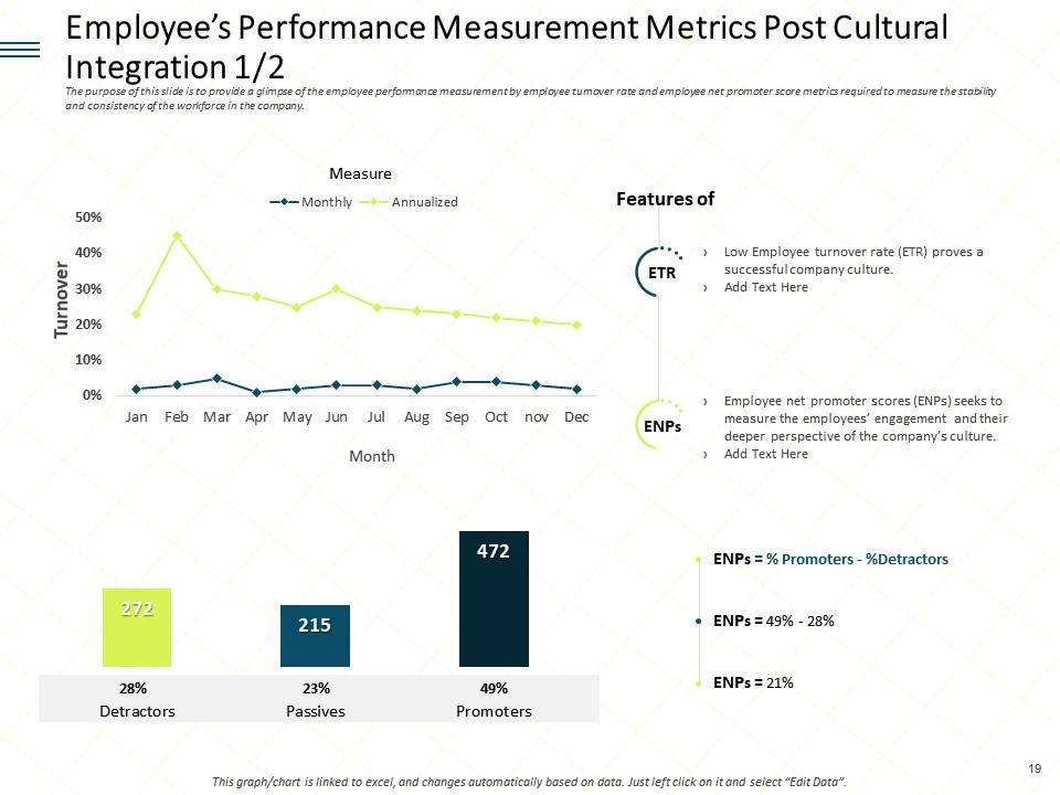 Top 10 Work Culture PowerPoint Presentation Templates in 2026