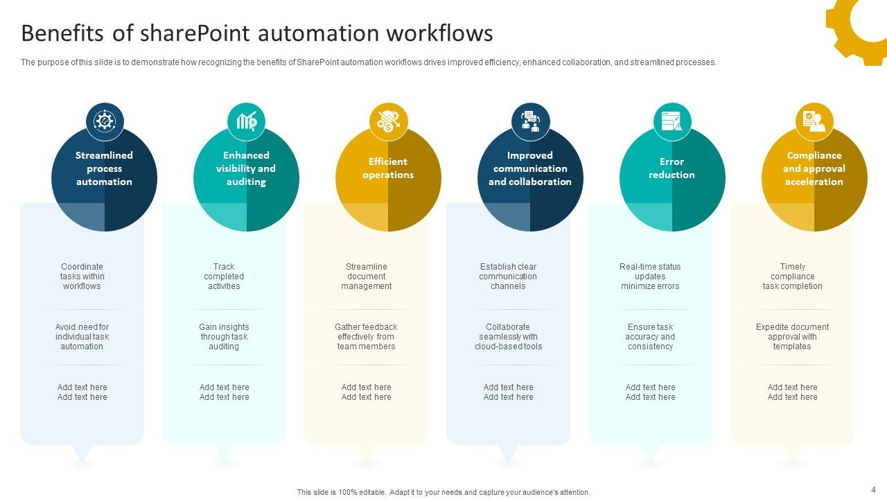 Sharepoint Automation Powerpoint Ppt Template Bundles PPT PowerPoint