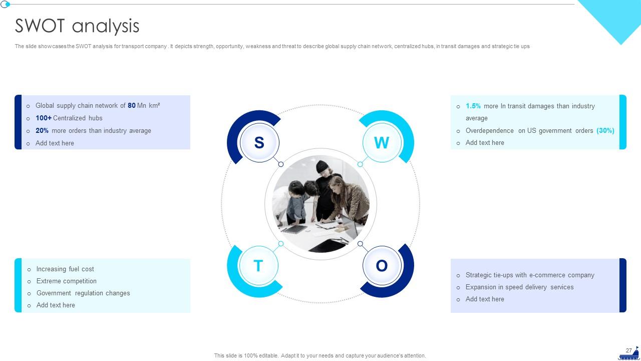 Top 10 Shipping Company Profile PowerPoint Presentation Templates in 2026