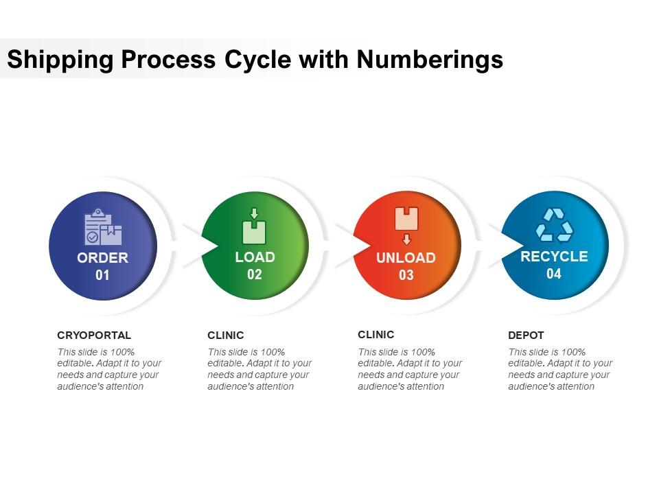 Shipping Process Cycle With Numberings PowerPoint Presentation Slides PPT Slides Graphics Sample PPT Files Template Slide