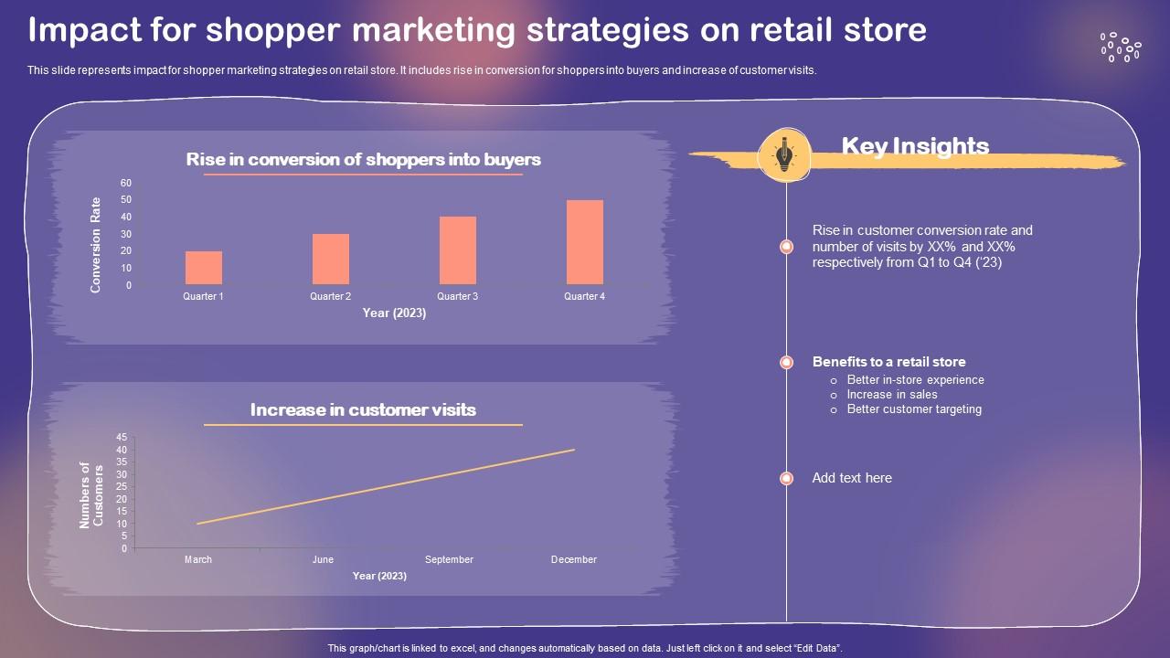 Shopper And Customer Marketing Impact For Shopper Marketing Strategies ...