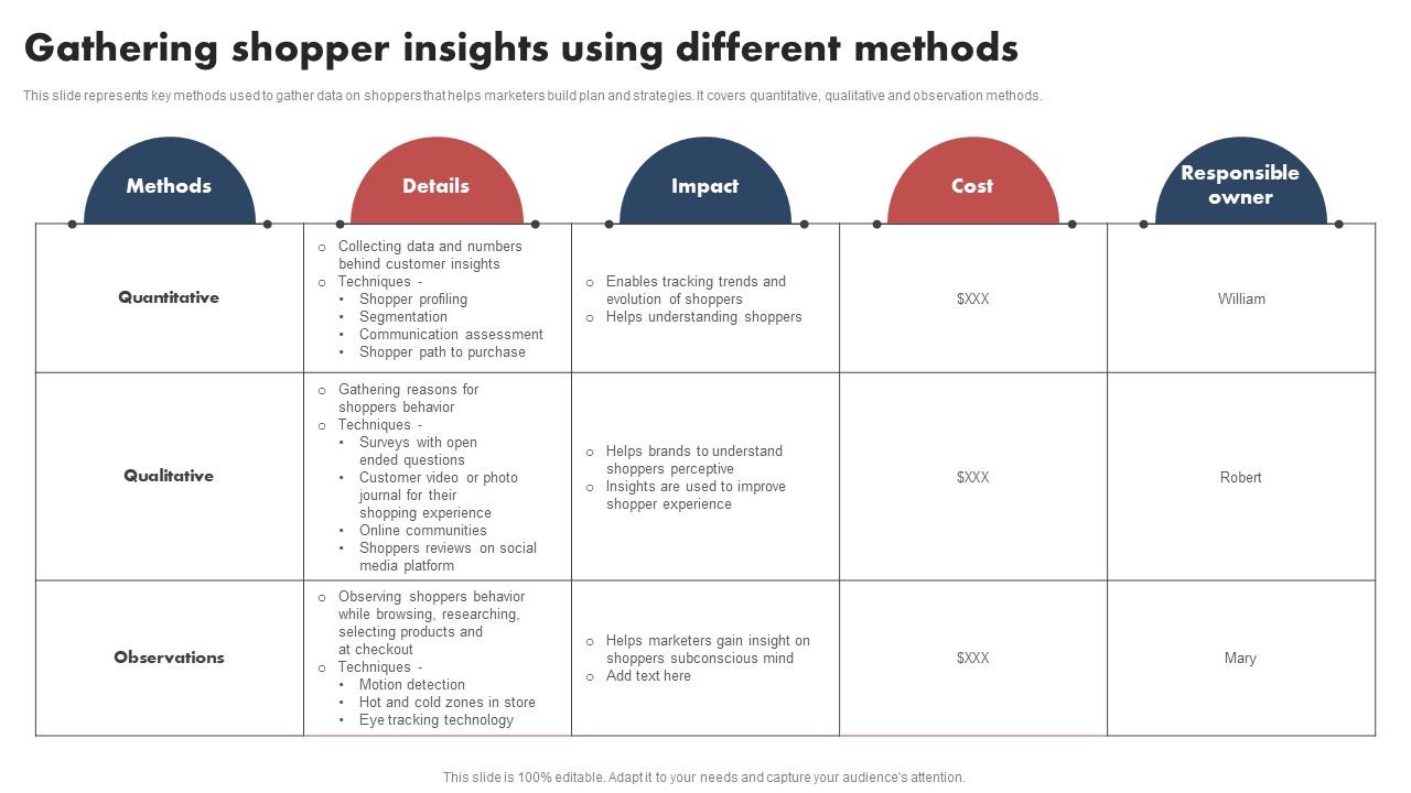 Shopper Marketing Guide Gathering Shopper Insights Using Different ...