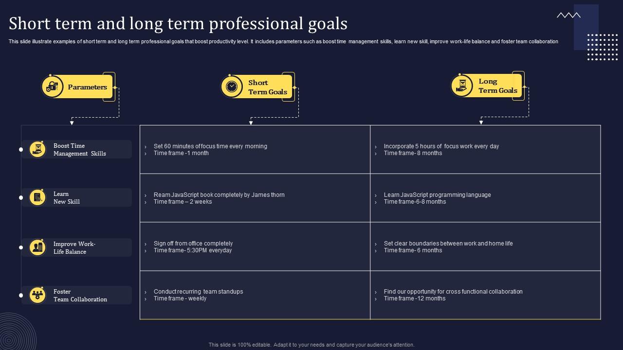 Short Term And Long Term Professional Goals PPT Example Short Term And Long Term Professional Goals PPT Example