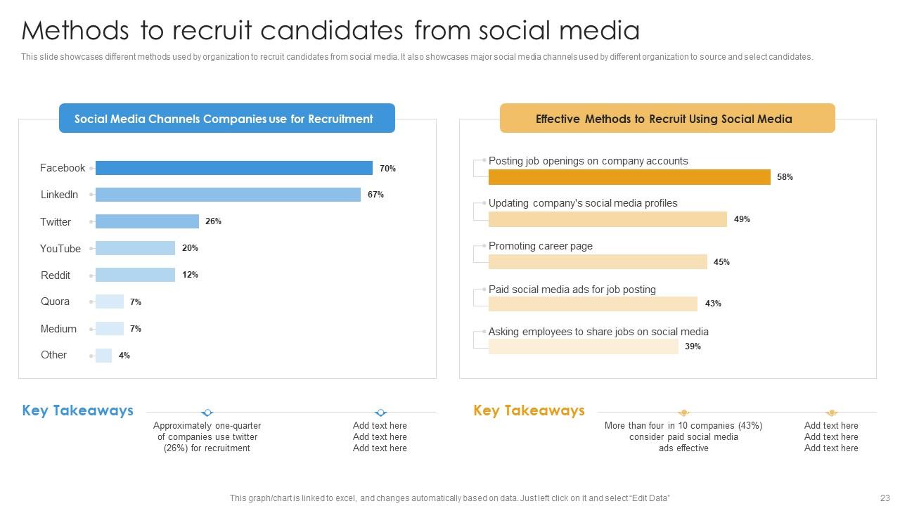 Shortlisting And Hiring Employees For Vacant Positions Powerpoint Presentation Slides Ppt Template