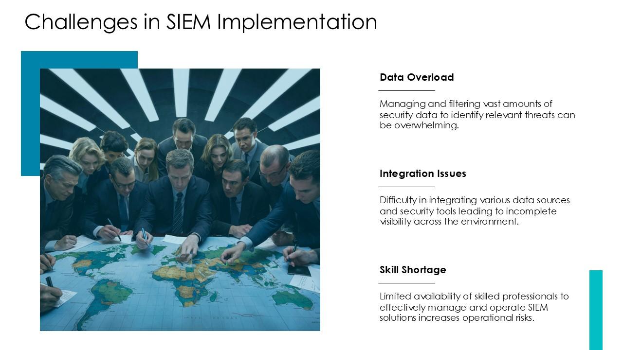 Siem Cybersecurity Ppt Outline Acp Ppt Example