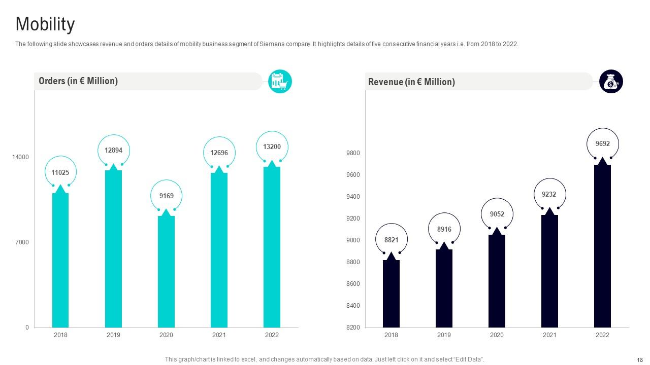 Top 10 Siemens Company Profile PowerPoint Presentation Templates in 2026
