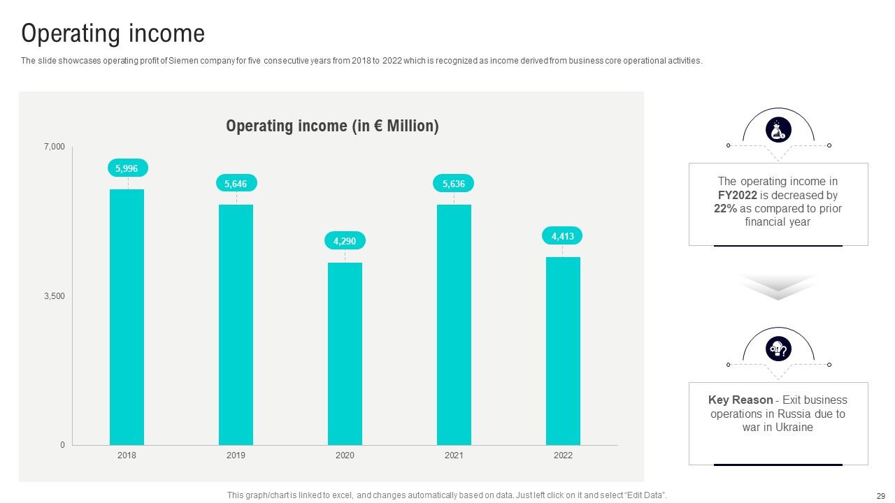 Top 10 Siemens Company Profile PowerPoint Presentation Templates in 2026
