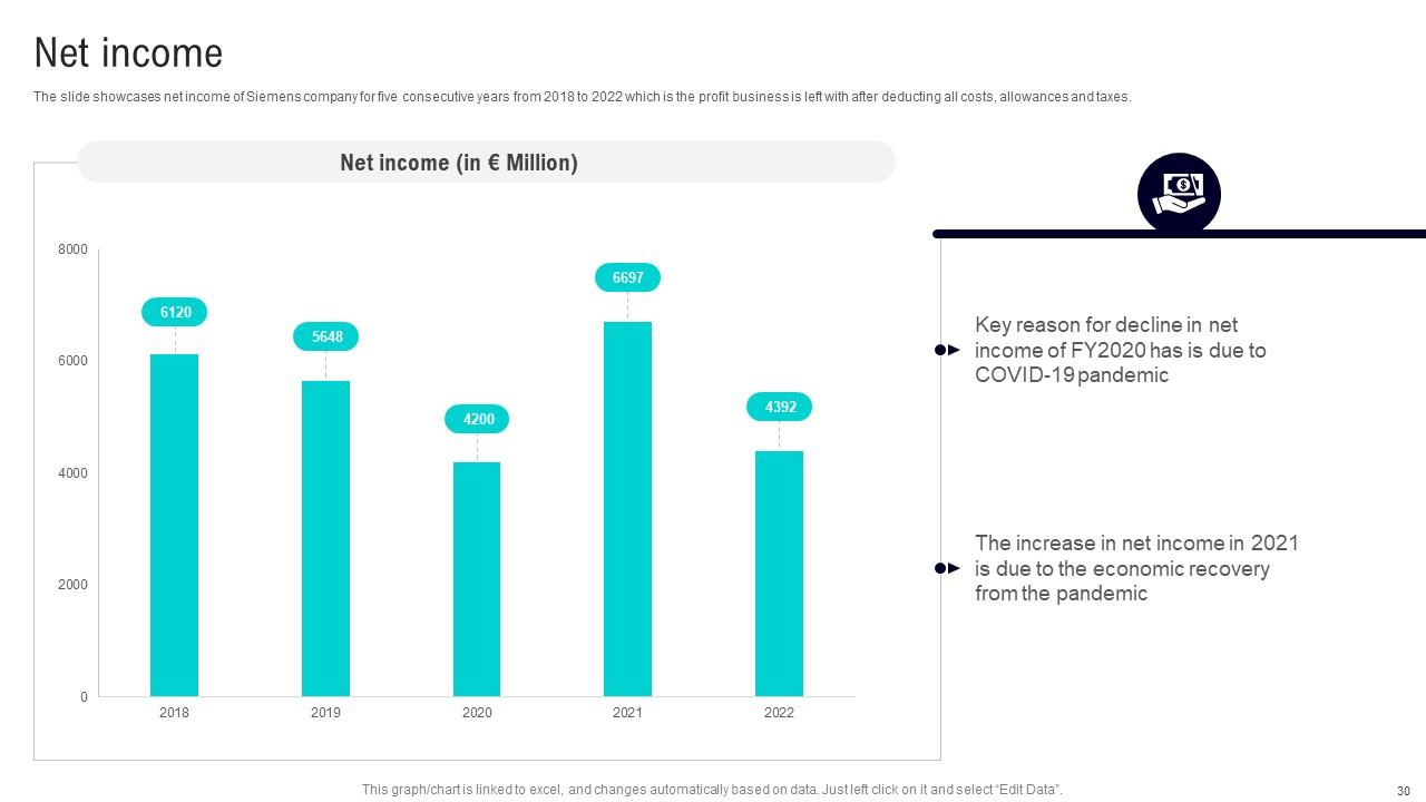 Top 10 Siemens Company Profile PowerPoint Presentation Templates in 2026