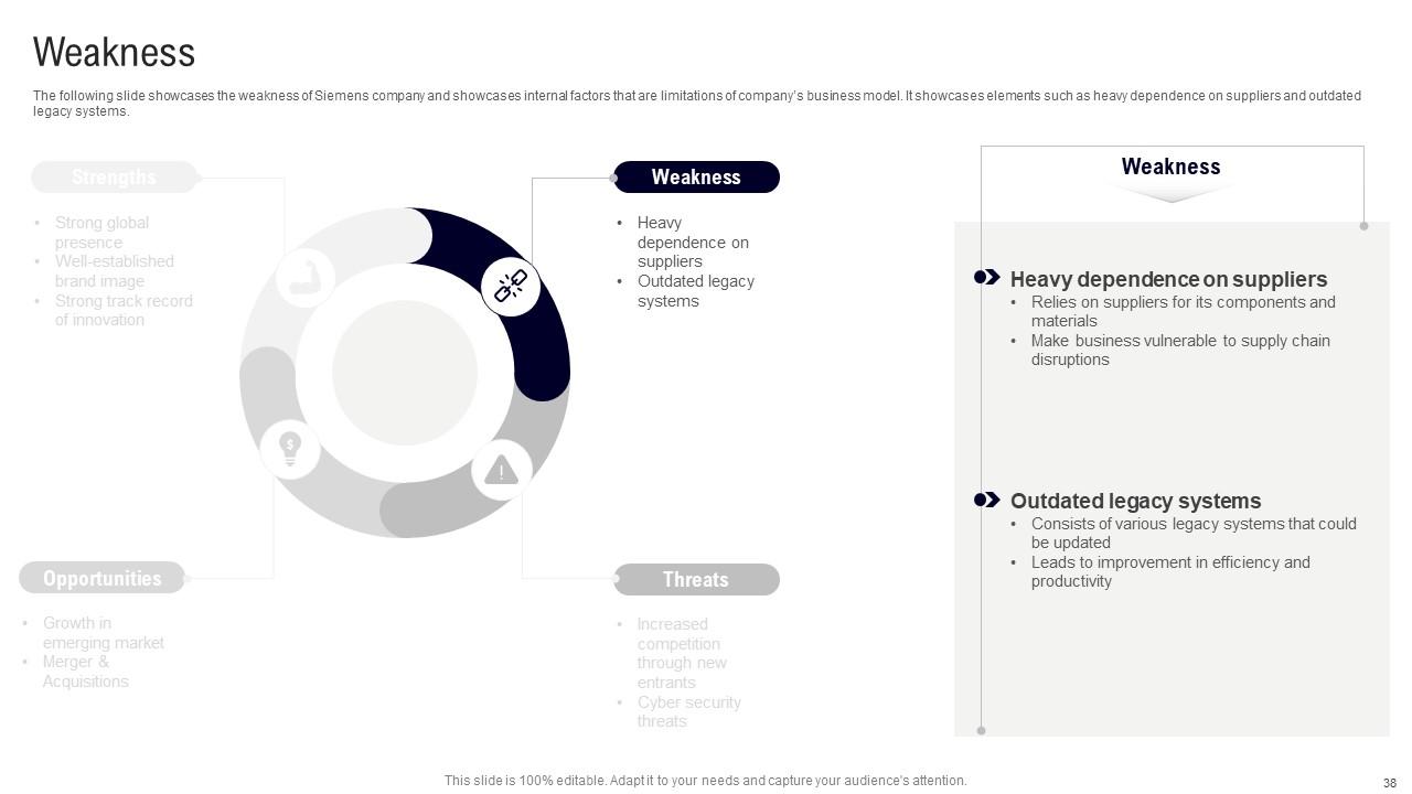 Top 10 Siemens Company Profile PowerPoint Presentation Templates in 2026