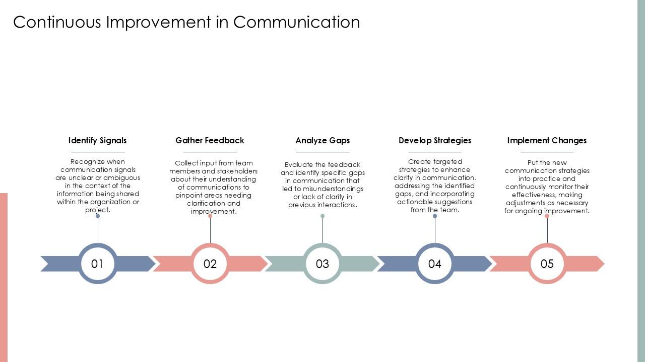 Signal Ambiguity Unclear Communication Detection Ppt Example St Ai Ppt