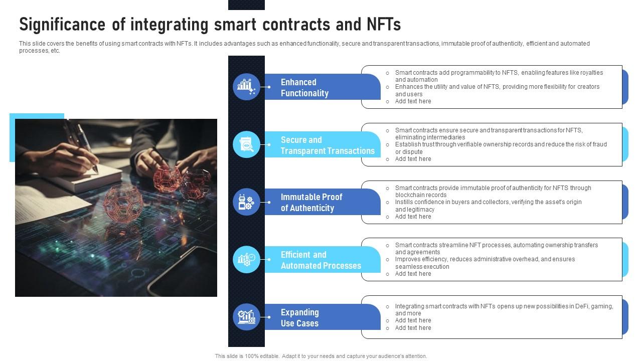 Significance Of Integrating Smart Contracts And NFTS Exploring The Disruptive Potential BCT SS ...