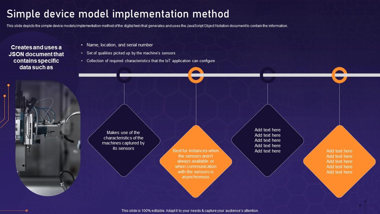 Simple Device Model Implementation Method Asset Digital Twin PPT Presentation