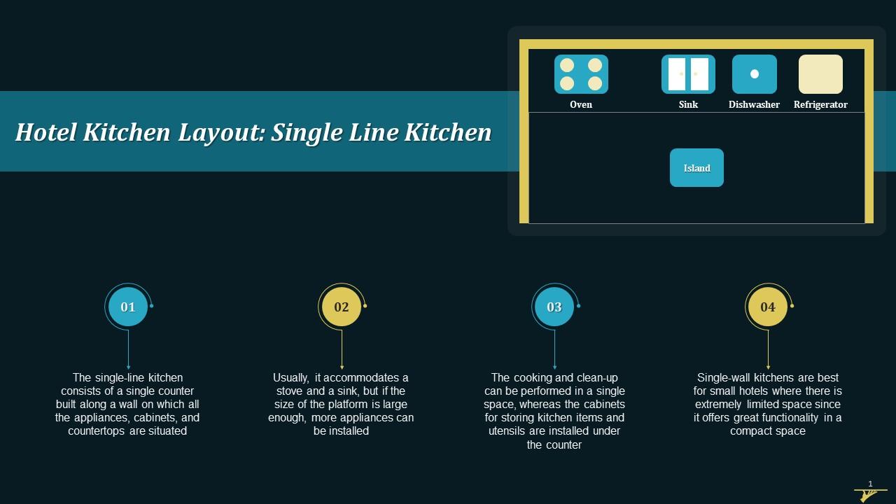 Single Line Hotel Kitchen Layout Training Ppt PPT Template