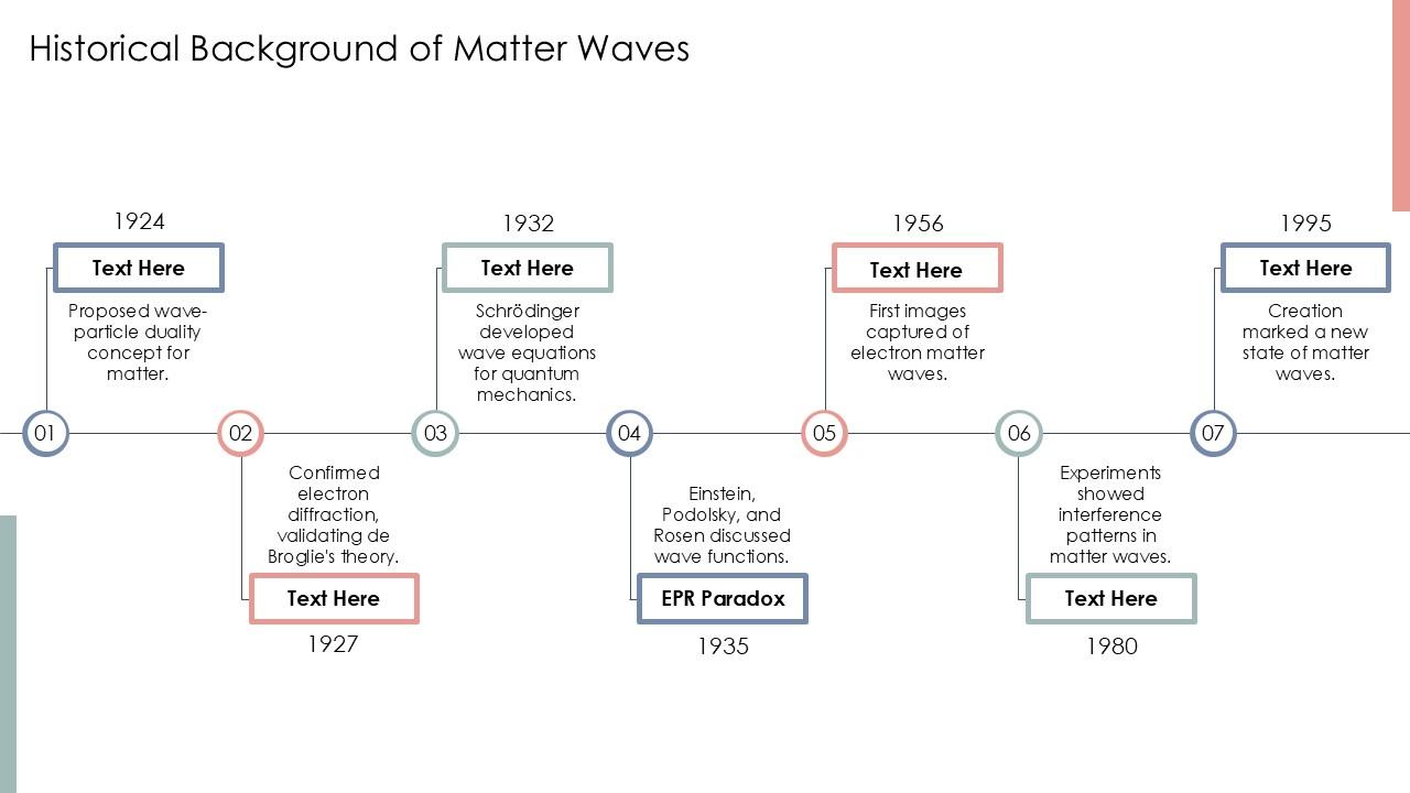 Sinusoidal Matter Wave PPT Demonstration ACP PPT Slide