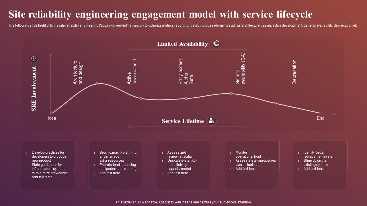 Reliability Engineering Site Reliability Engineering For Native Mobile