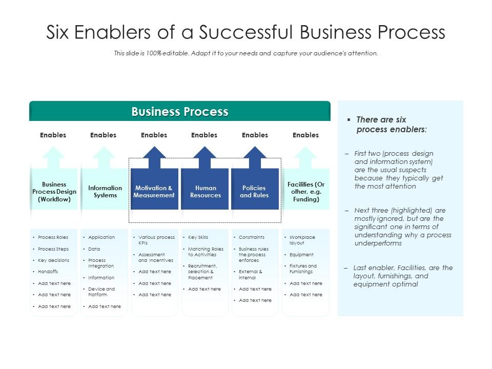 Six Enablers Of A Successful Business Process | Presentation Graphics | Presentation PowerPoint ...