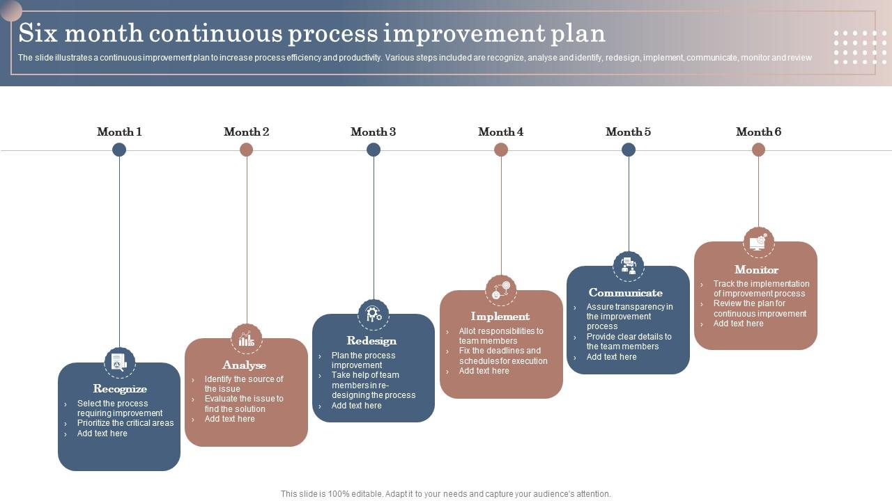 Six Month Continuous Process Improvement Plan PPT Presentation Six Month Continuous Process Improvement Plan PPT Presentation