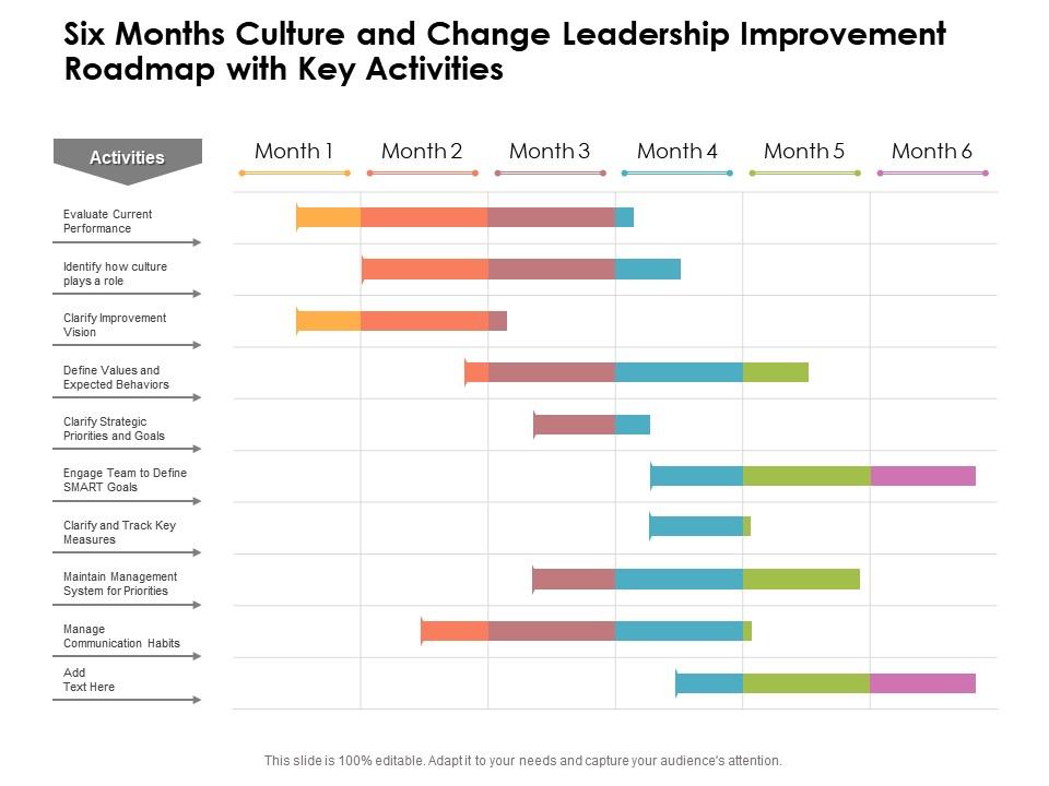 Six Months Culture And Change Leadership Improvement Roadmap With Key ...