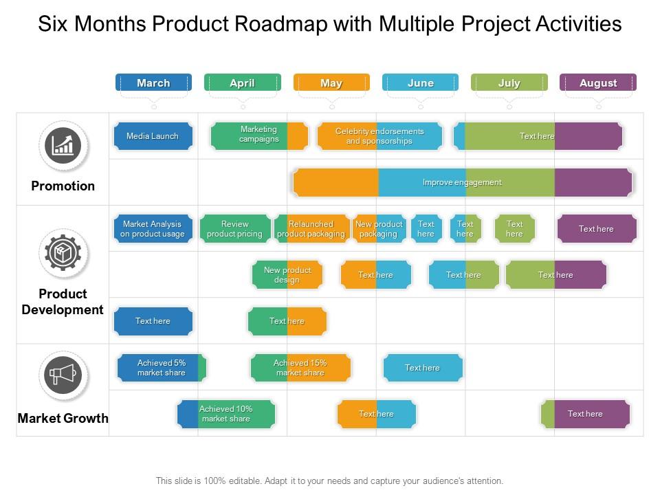 Six Months Product Roadmap With Multiple Project Activities | PowerPoint Slides Diagrams ...