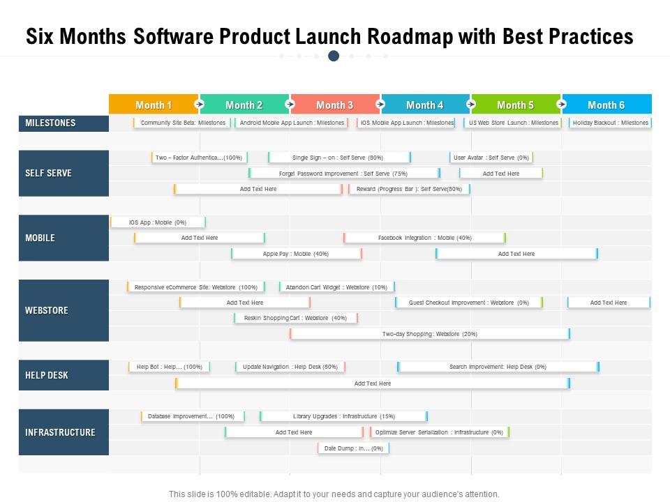 Six Months Software Product Launch Roadmap With Best Practices