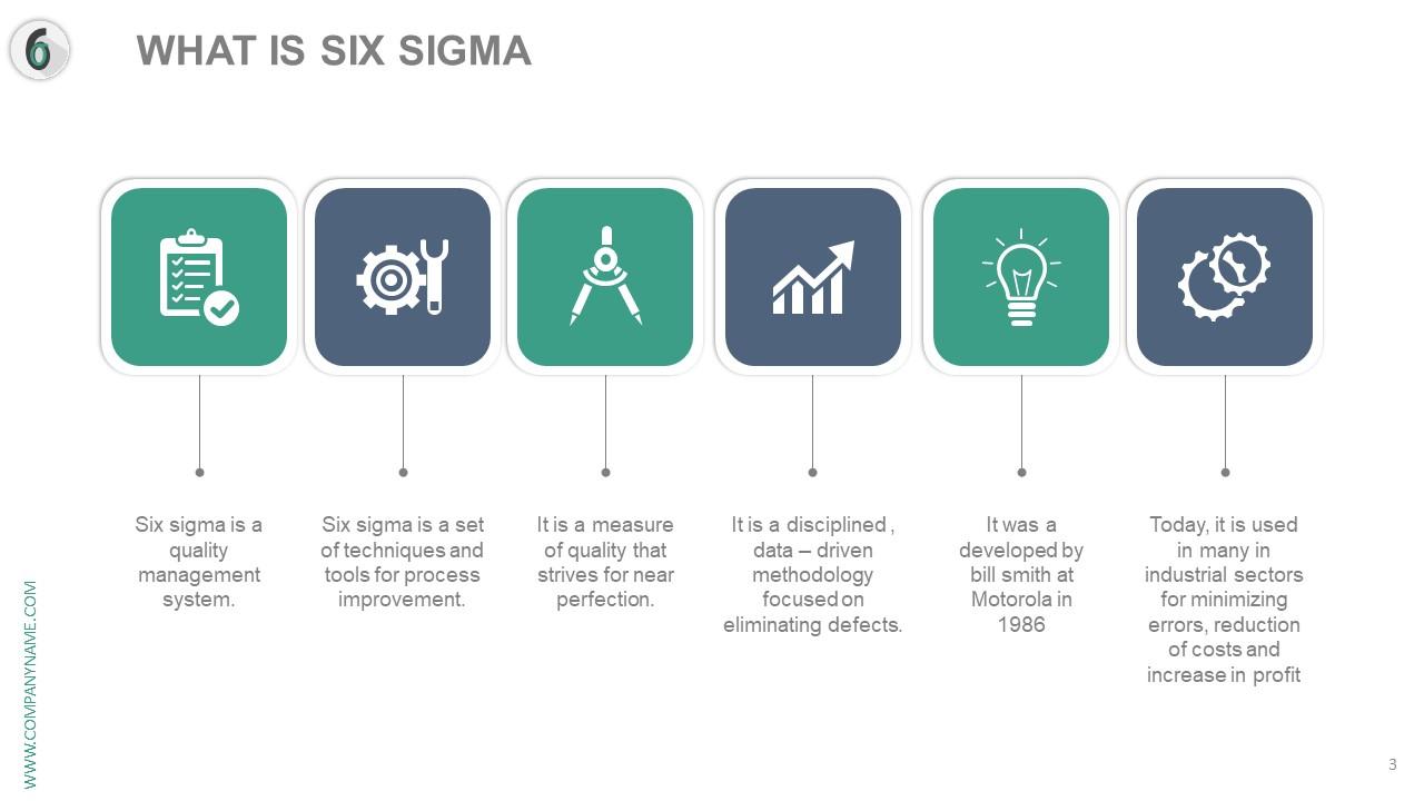 Top 10 Six Sigma Project PowerPoint Presentation Templates in 2026