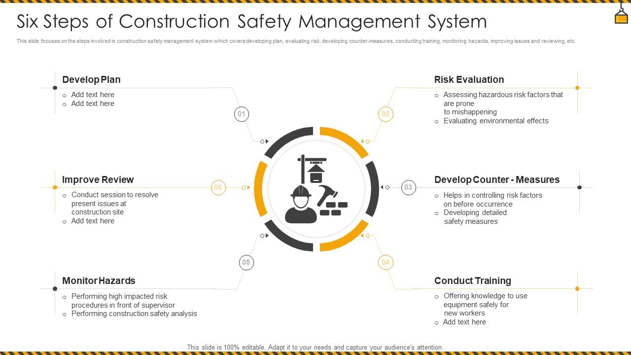 Six Steps Of Construction Safety Management System Presentation