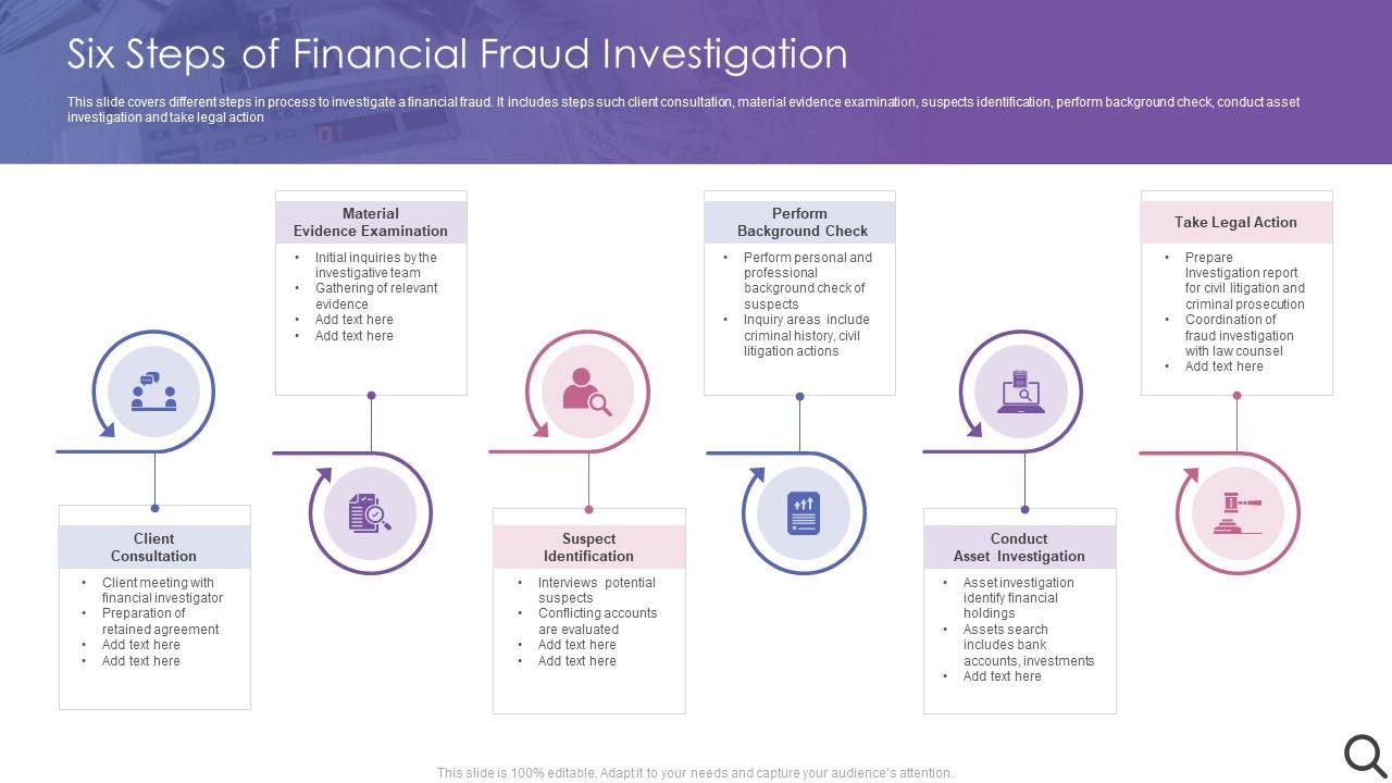 Six Steps Of Financial Fraud Investigation six-steps-of-financial-fraud-investigation
