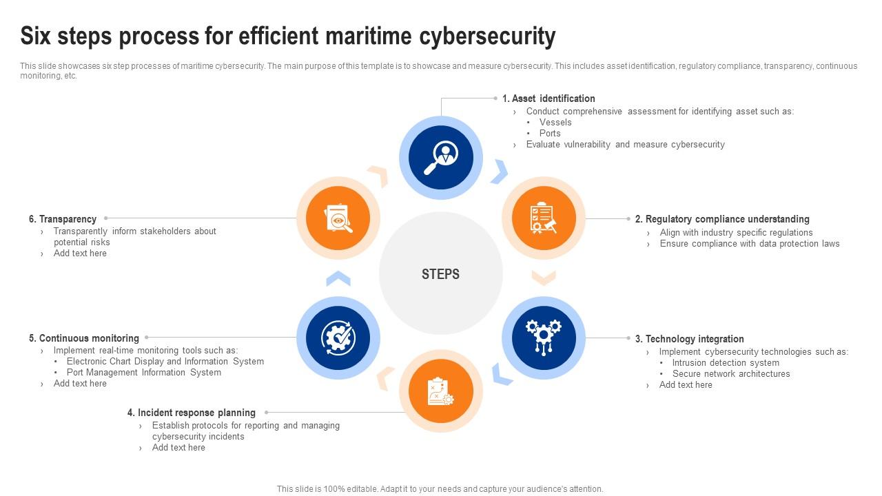 Six Steps Process For Efficient Maritime Cybersecurity PPT Sample Six Steps Process For Efficient Maritime Cybersecurity PPT Sample