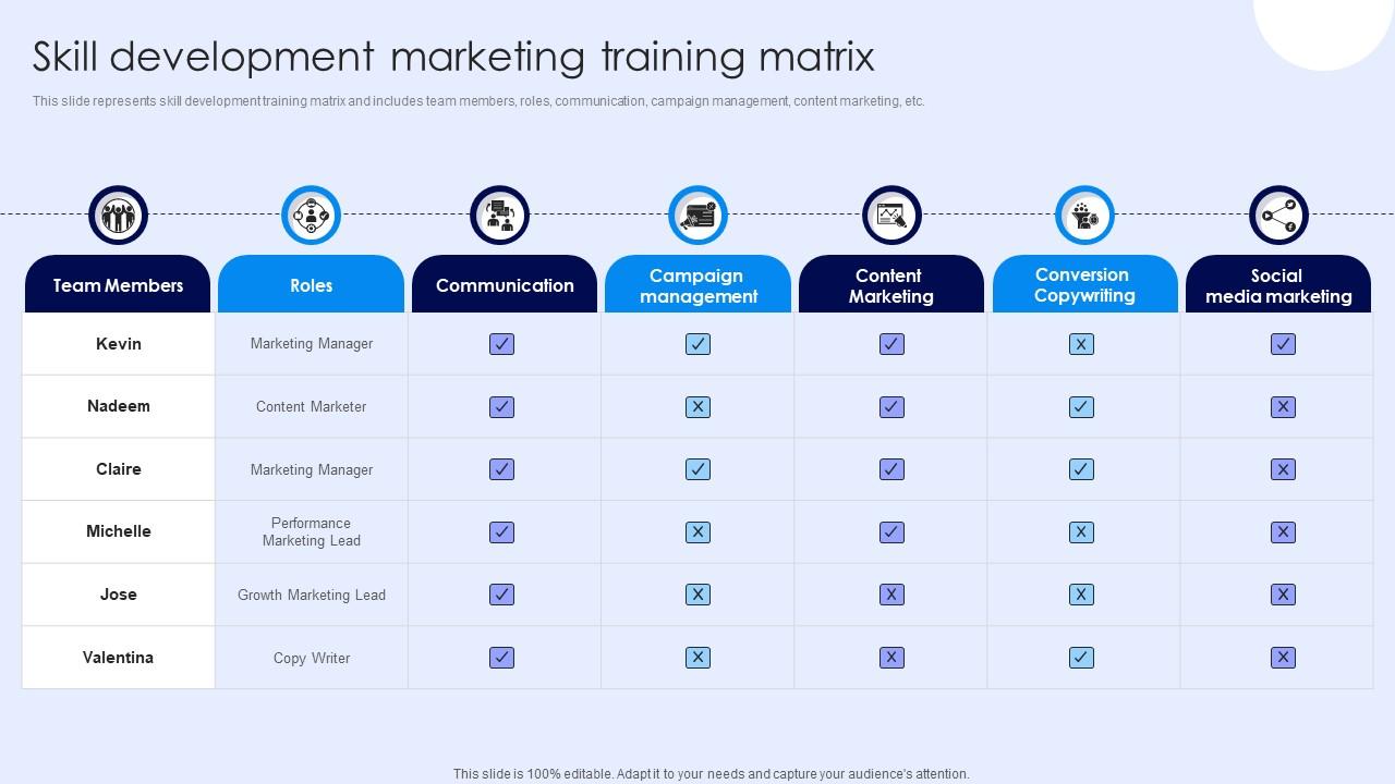 Skill Development Marketing Training Matrix Ppt Powerpoint