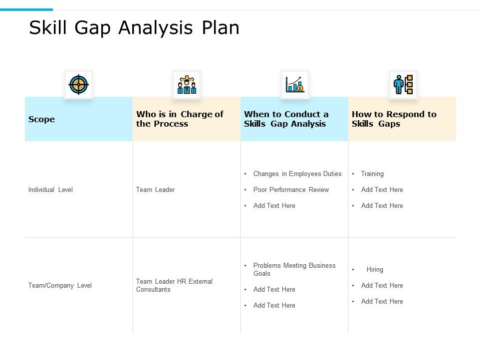 Skill Gap Analysis Plan Gap Analysis Process Ppt Powerpoint ...