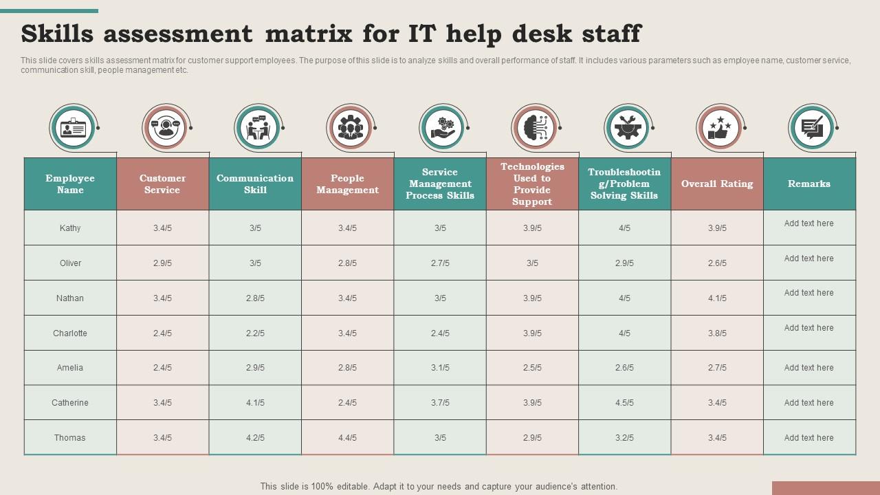 Skills Assessment Matrix For IT Help Desk Staff PPT Presentation