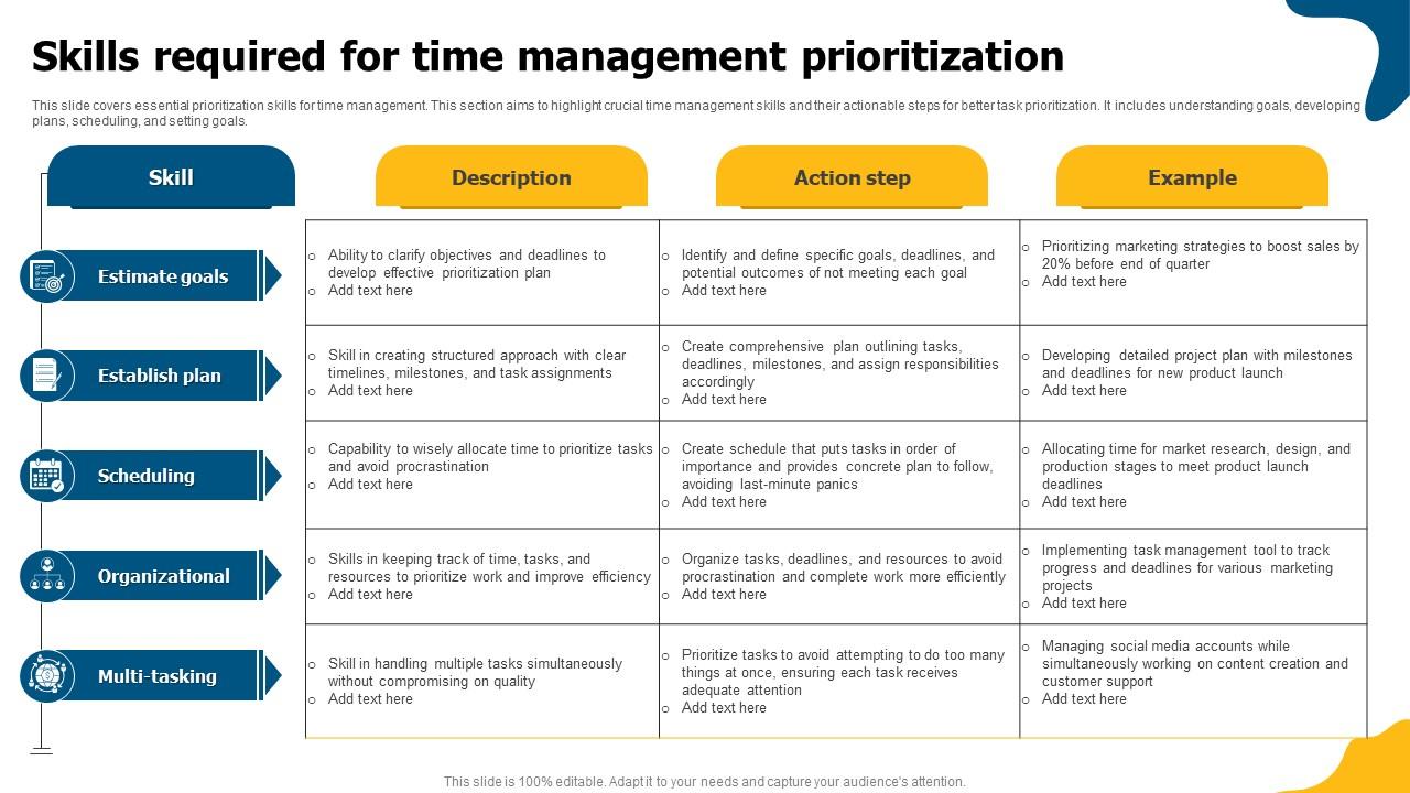 Skills Required For Time Management Prioritization Ppt Template