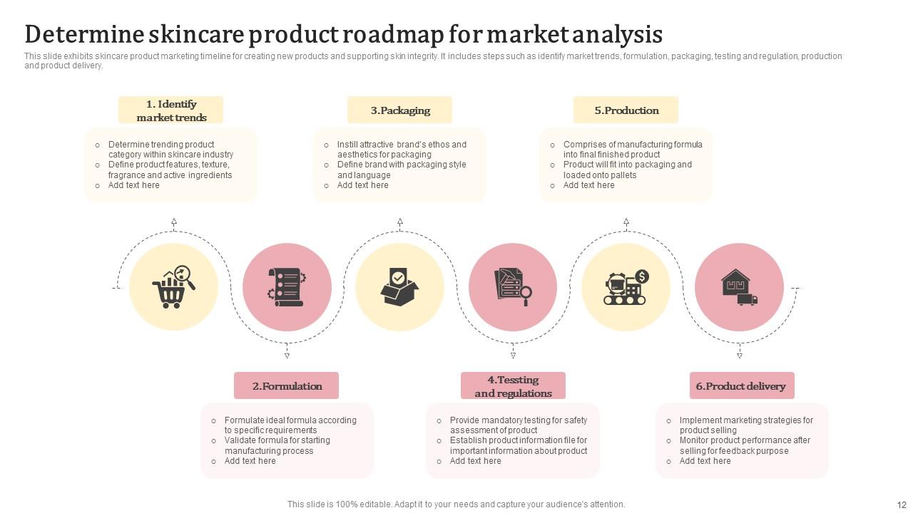 Skincare Marketing Powerpoint Ppt Template Bundles Ppt Template