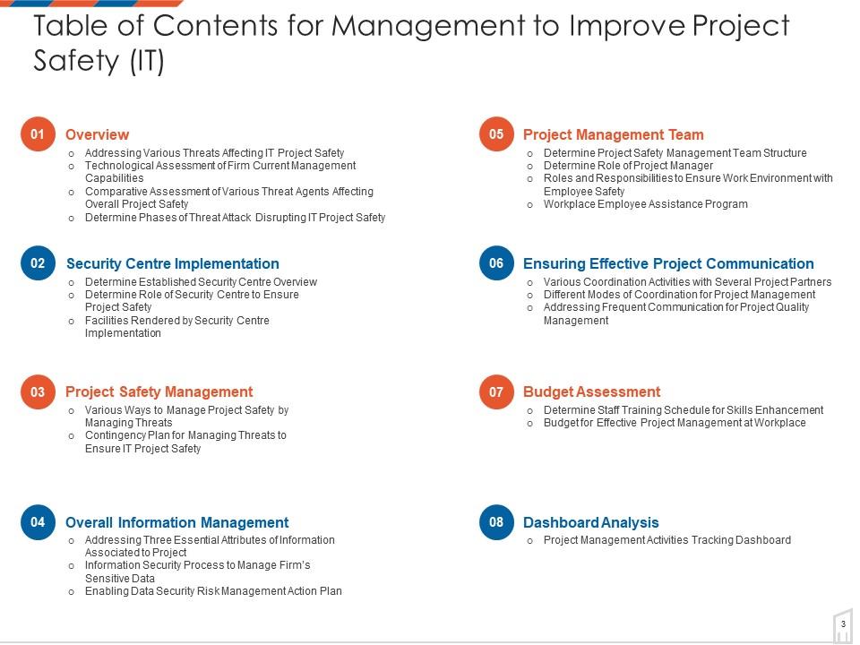 Top 10 Project Safety PowerPoint Presentation Templates in 2026