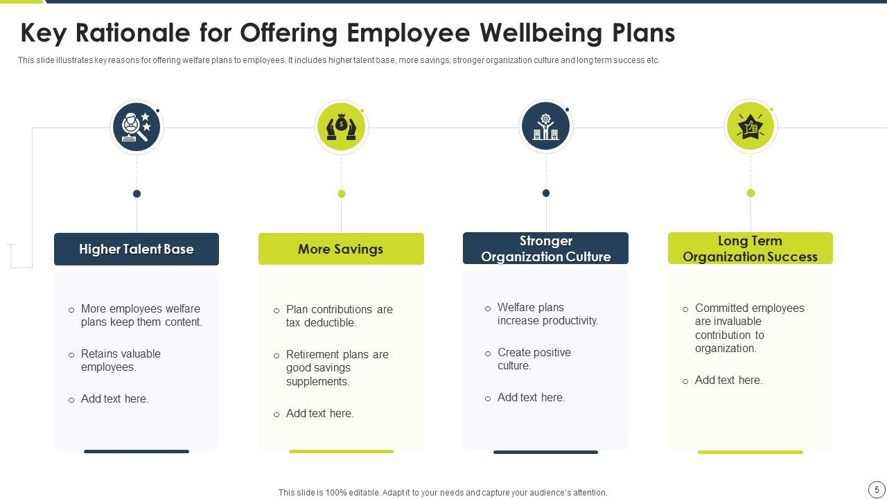 Top 10 Wellbeing PowerPoint Presentation Templates in 2026