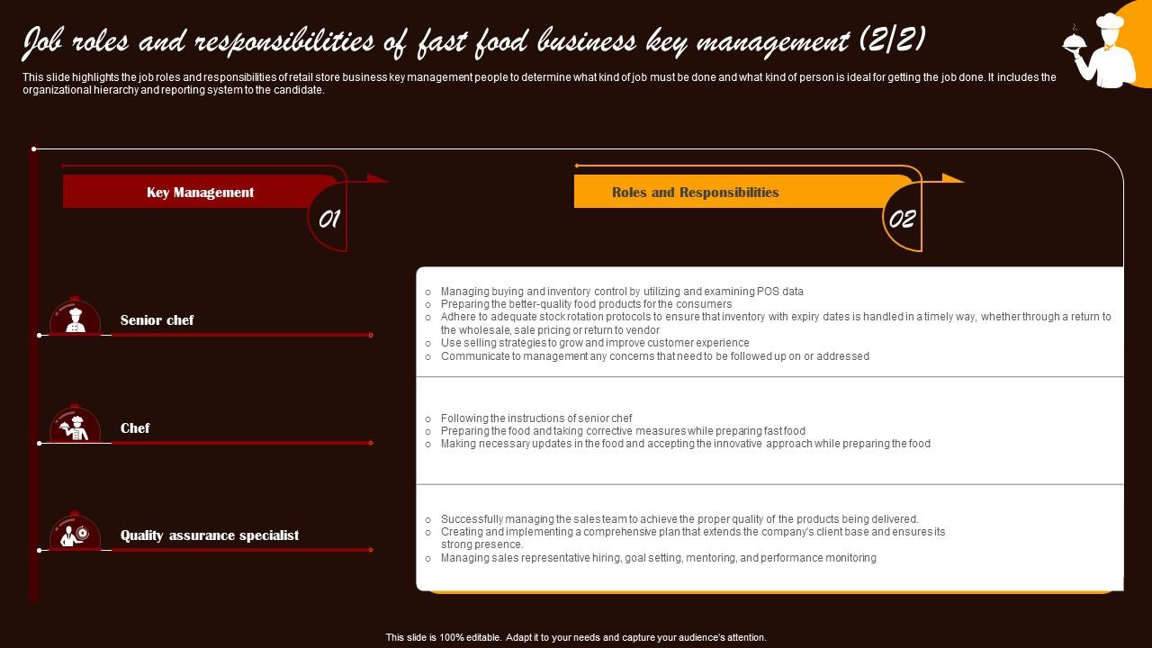 Top 10 Small Food Restaurant PowerPoint Presentation Templates in 2026