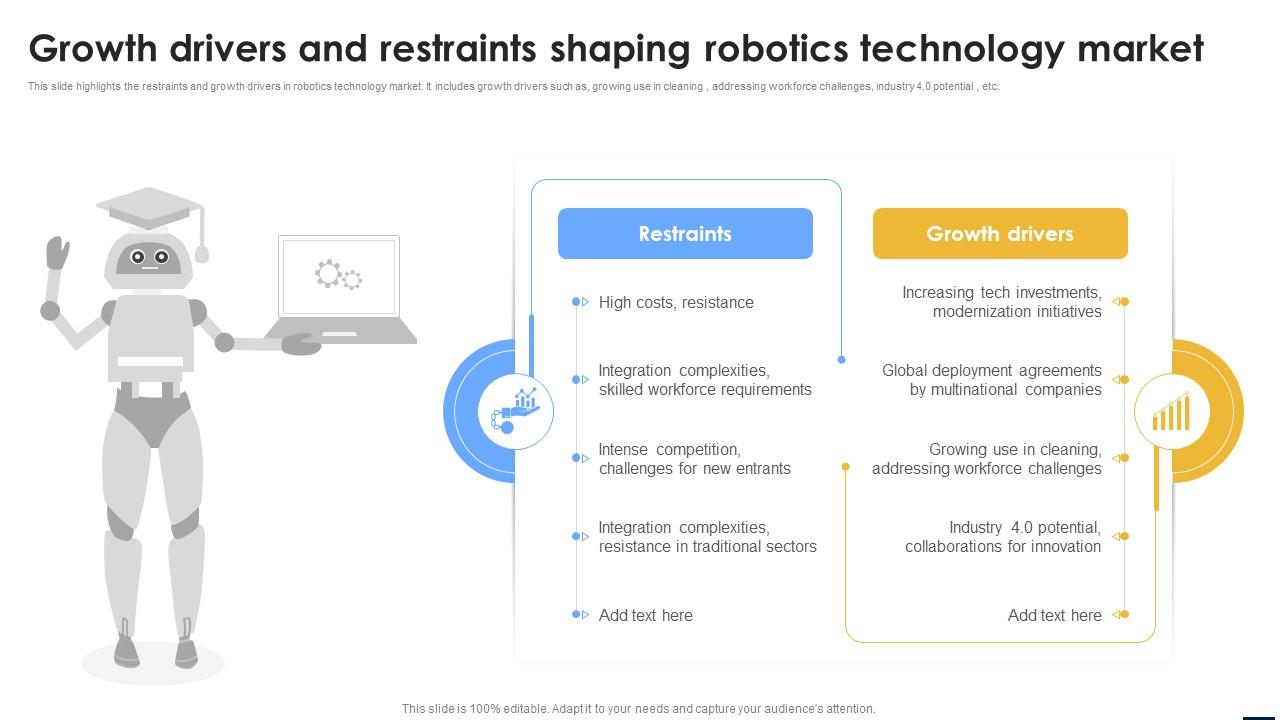 Smart Automation Robotics Growth Drivers And Restraints Shaping Robotics Technology Market RB SS ...