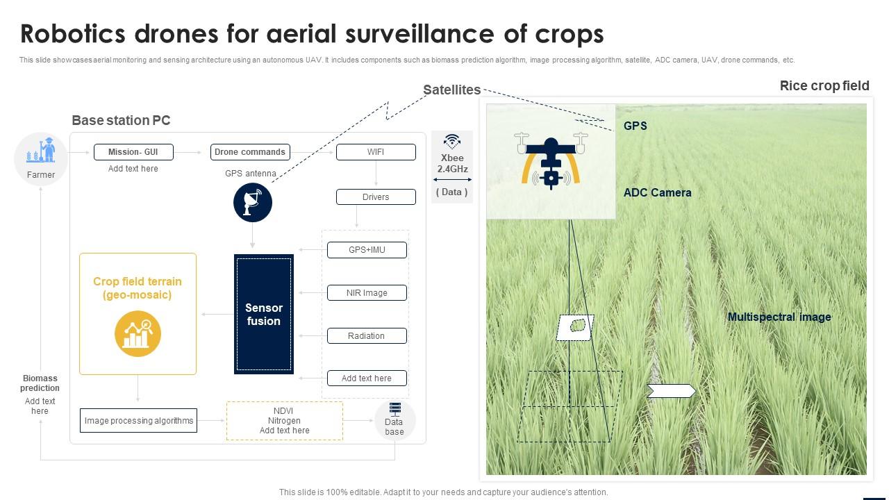 Smart Automation Robotics Robotics Drones For Aerial Surveillance Of Crops RB SS PPT Sample