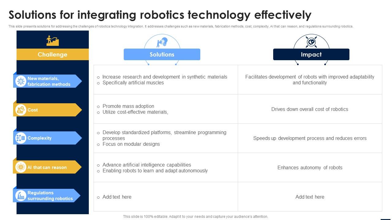 Smart Automation Robotics Solutions For Integrating Robotics Technology