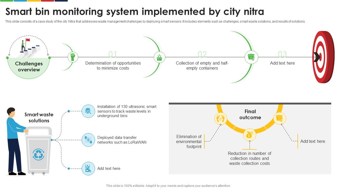 Smart Bin Monitoring System Implemented By City Nitra Enhancing E Waste Management System PPT Sample