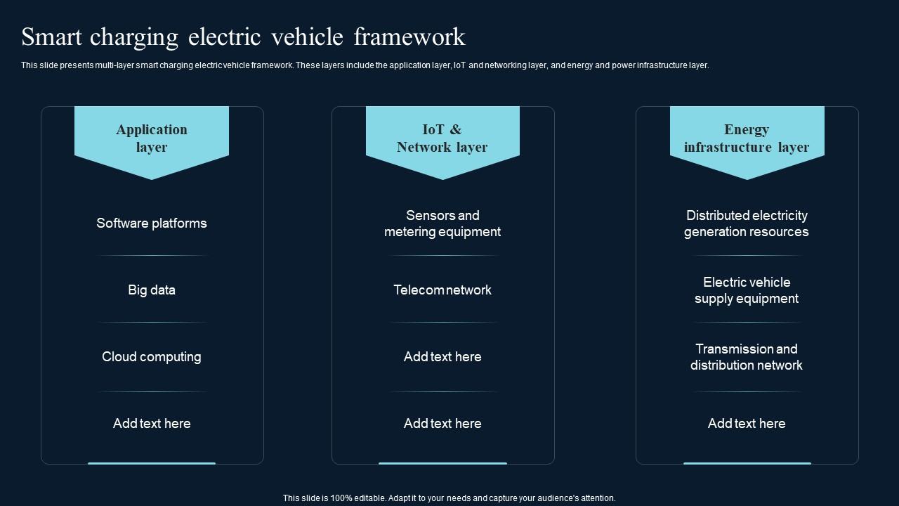 Smart Charging Electric Vehicle Framework Comprehensive Guide On Iot Enabled Iot Ss Ppt Presentation