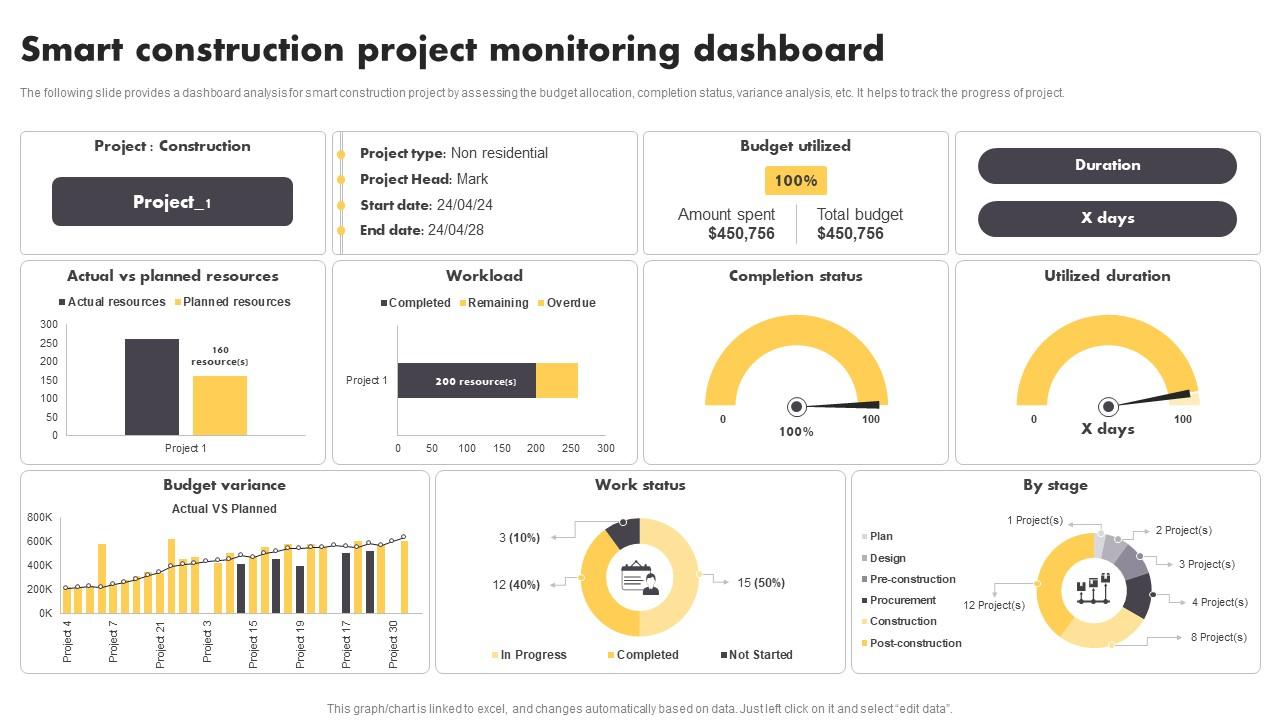 Smart Construction Project Monitoring Dashboard PPT PowerPoint