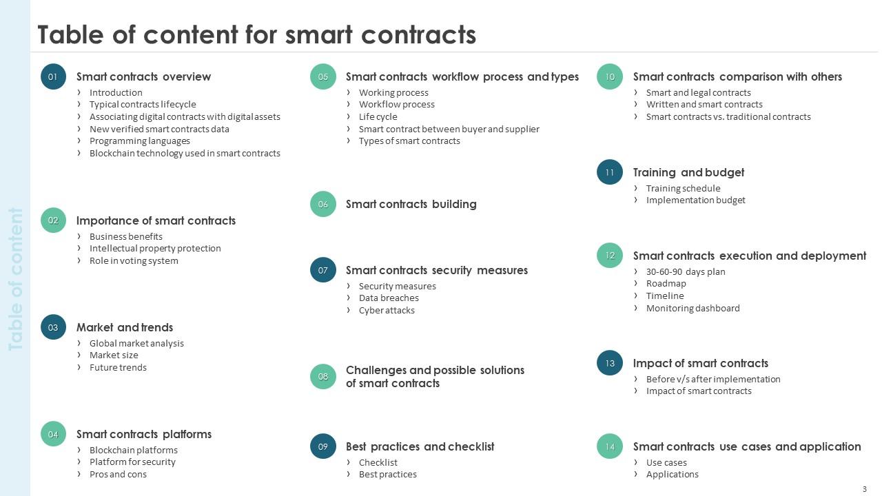 Smart Contracts Powerpoint Presentation Slides PPT Slide