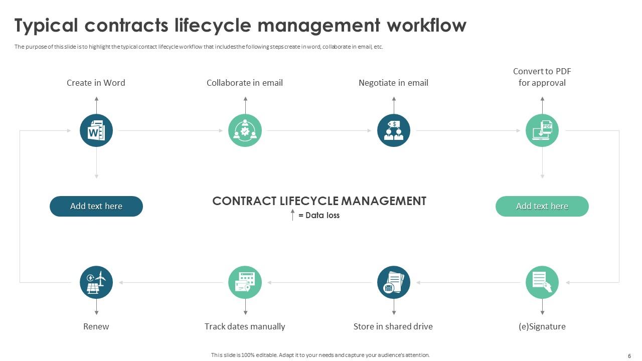 Smart Contracts Powerpoint Presentation Slides PPT Slide