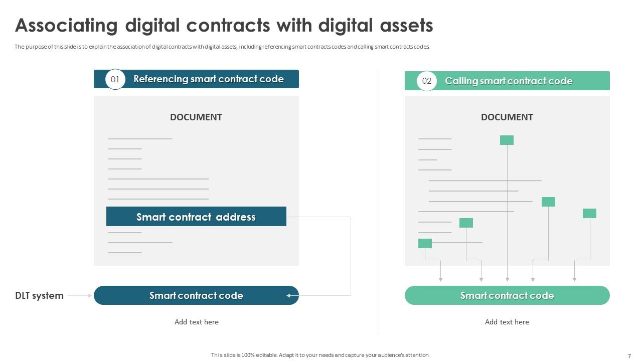 Smart Contracts Powerpoint Presentation Slides PPT Slide