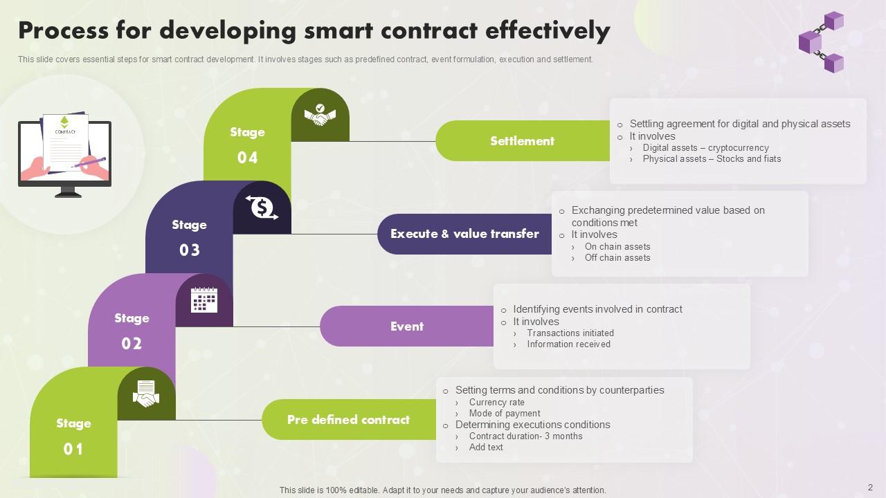 Smart Contracts Powerpoint Template Bundles Ppt Template Ppt Presentation