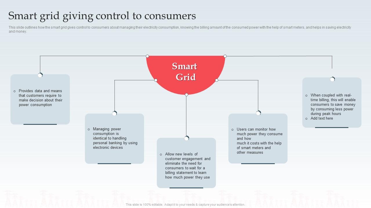 Smart Grid Giving Control To Consumers Ppt Powerpoint Diagrams PPT Presentation