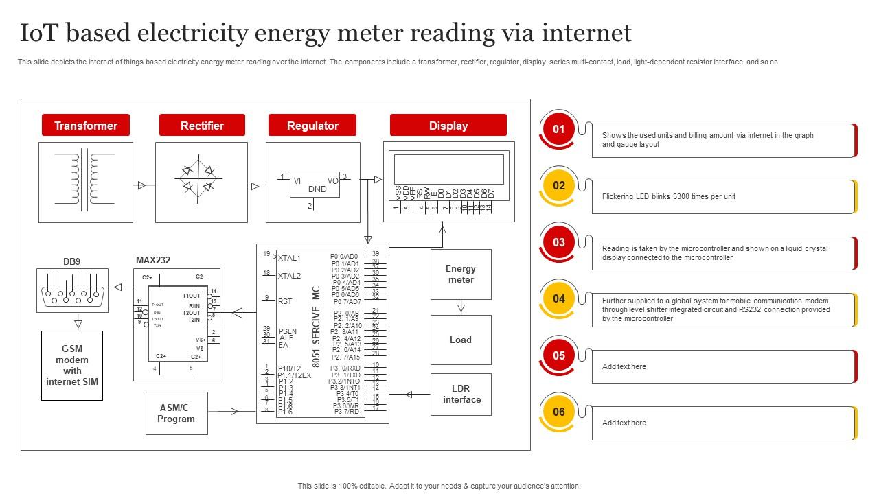 Smart Grid Implementation Iot Based Electricity Energy Meter Reading