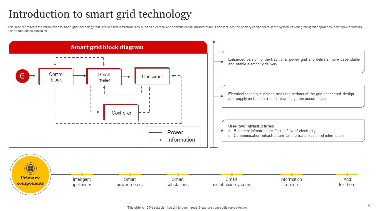 Smart Grid Implementation Powerpoint Presentation Slides PPT Template