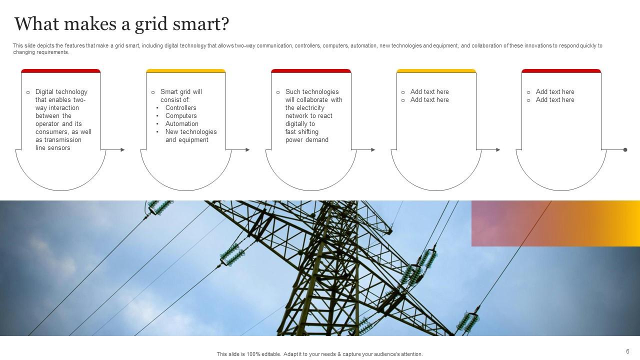 Smart Grid Implementation Powerpoint Presentation Slides PPT Template